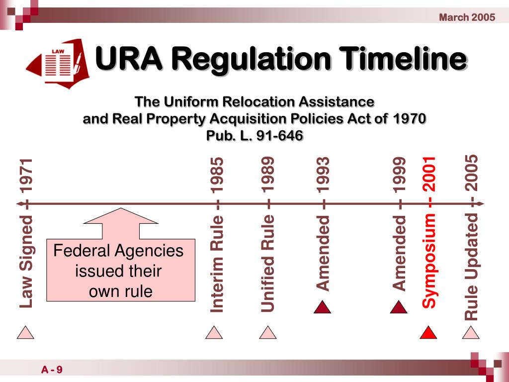 PPT - Uniform Relocation Assistance and Real Property Acquisition ...