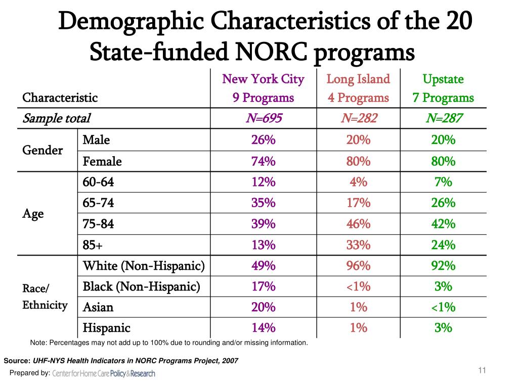 PPT - November 12, 2008 PowerPoint Presentation, free download - ID:6697926