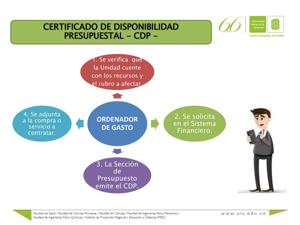 PPT - MARCO LEGAL Ley 30 de 1992 Art. 28 PowerPoint Presentation, free ...