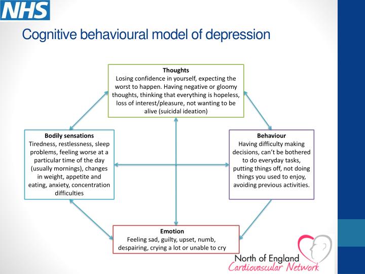 PPT - Understanding problems with low mood and depression after stroke ...