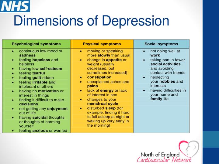 PPT - Understanding problems with low mood and depression after stroke ...