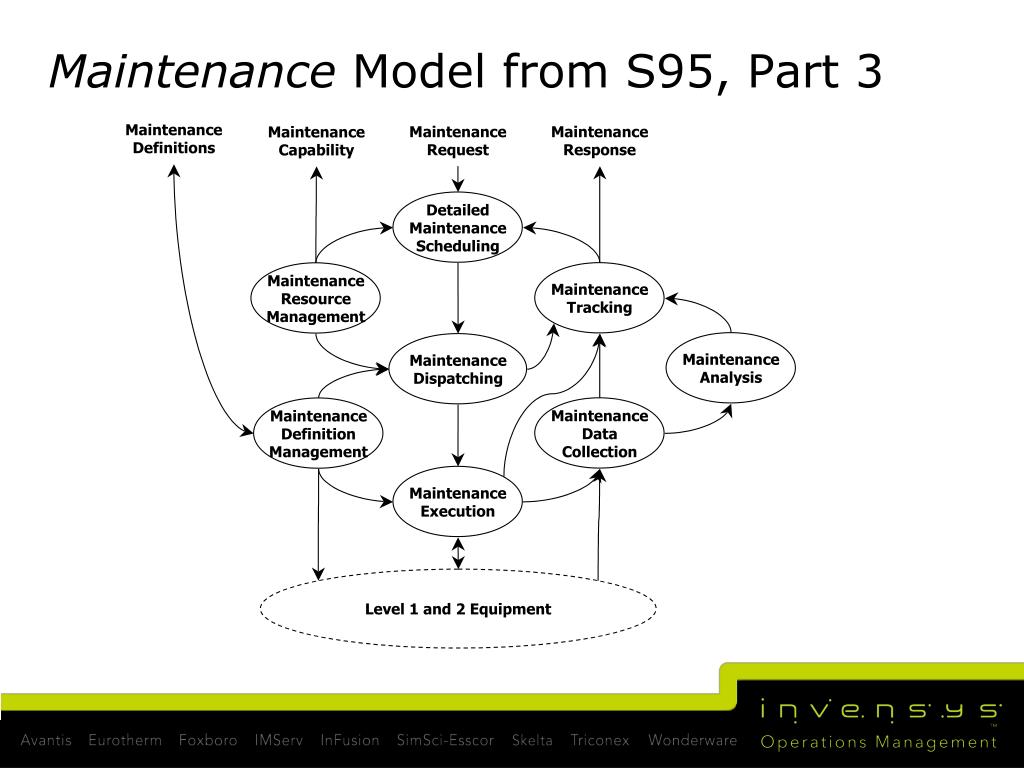PPT - Don Clark, Vice President Global Industry Solutions PowerPoint ...