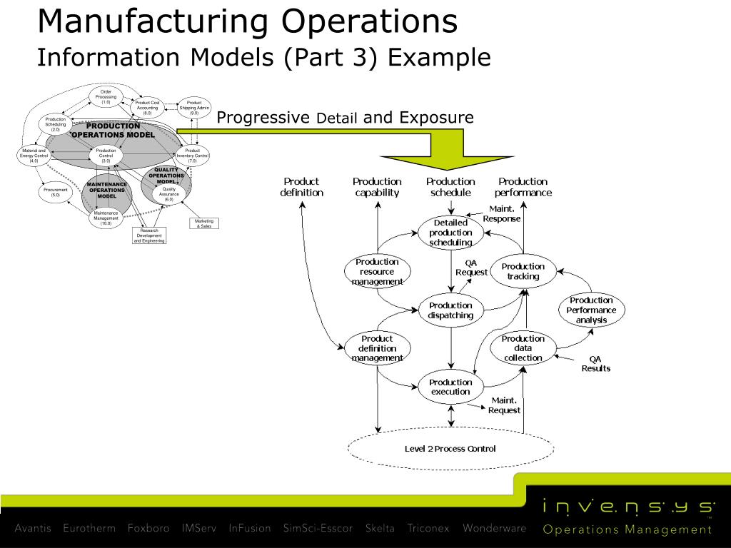 PPT - Don Clark, Vice President Global Industry Solutions PowerPoint ...