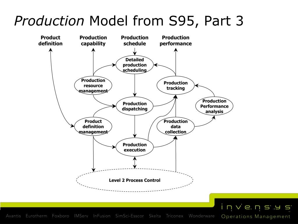 PPT - Don Clark, Vice President Global Industry Solutions PowerPoint ...