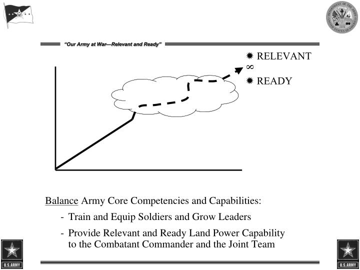 PPT - Soldier’s Creed PowerPoint Presentation - ID:6699266