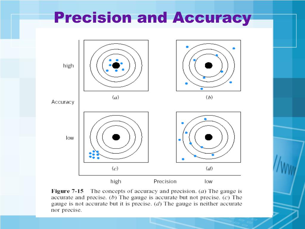 PPT - Repeatability & Reproducibility PowerPoint Presentation, free ... PPT - Repeatability & Reproducibility PowerPoint Presentation, free ...