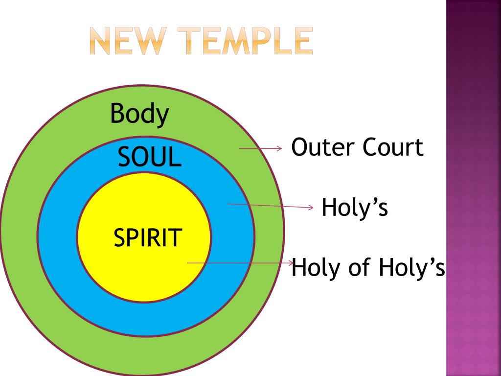 PPT - The Spirit of lust and familiar spirits PowerPoint Presentation ...