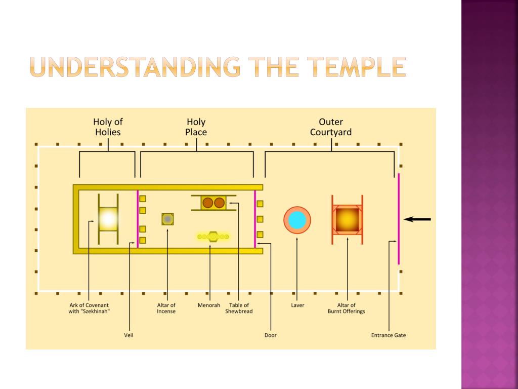 PPT - The Spirit of lust and familiar spirits PowerPoint Presentation ...