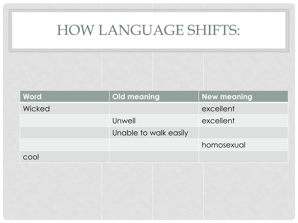PPT - Canterbury Tales, Yr 7 PowerPoint Presentation, free download ...