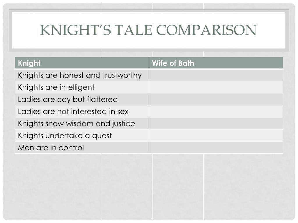 PPT - Canterbury Tales, Yr 7 PowerPoint Presentation, free download ...