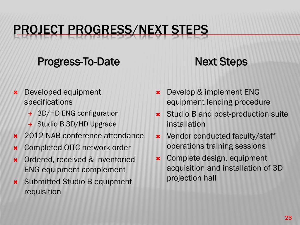 PPT - CAU Global leadership Academy 3D Technology Initiative PowerPoint ...