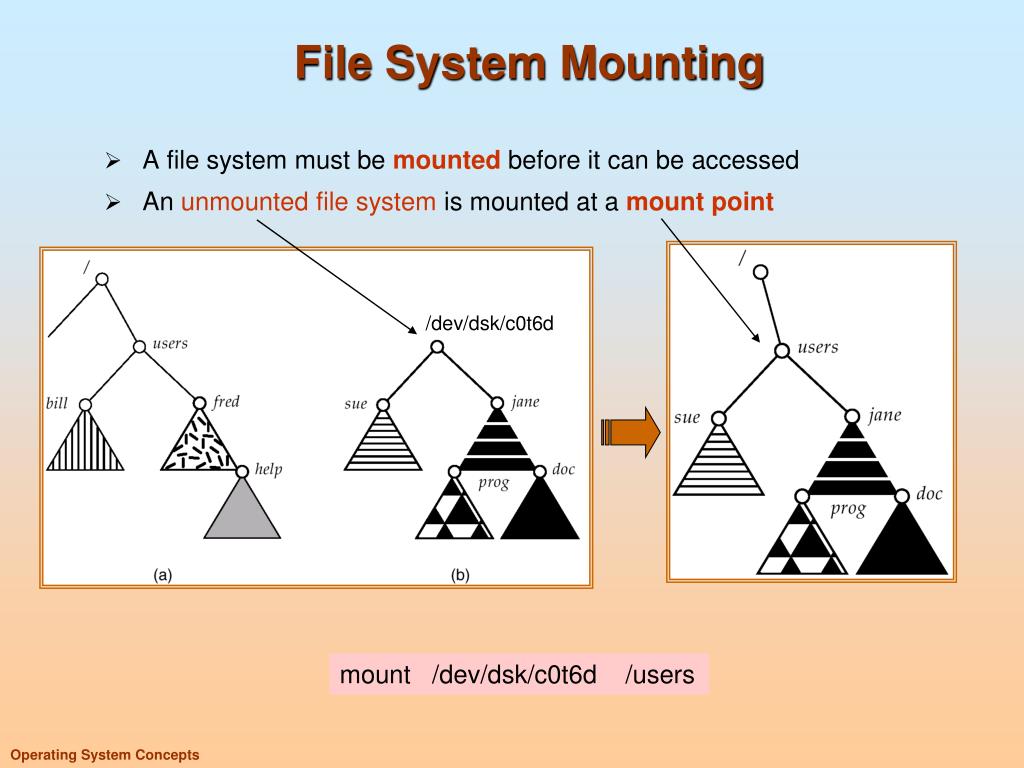 PPT - File System Mounting PowerPoint Presentation, free download - ID ... PPT - File System Mounting PowerPoint Presentation, free download - ID ...