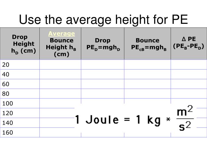 PPT - Class Notes 4.18.11 Bouncing ball lab .PE Lab: Finding PE (Mass ...