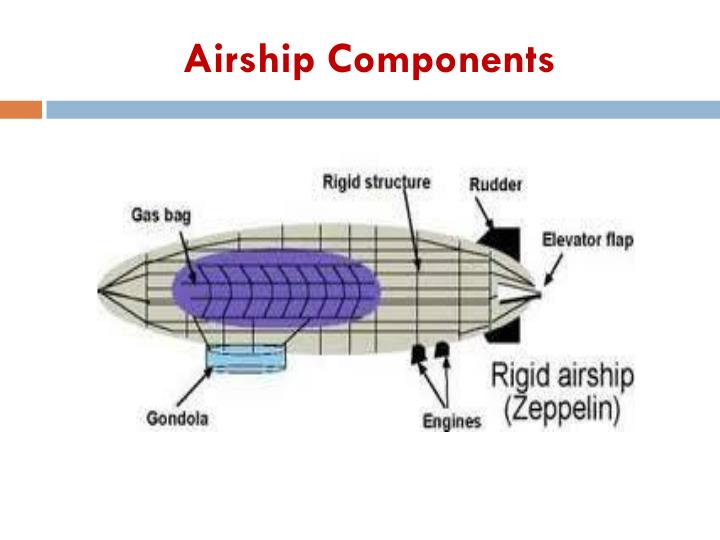 PPT - AVH 1103 – AVIATION HISTORY PowerPoint Presentation - ID:6703547