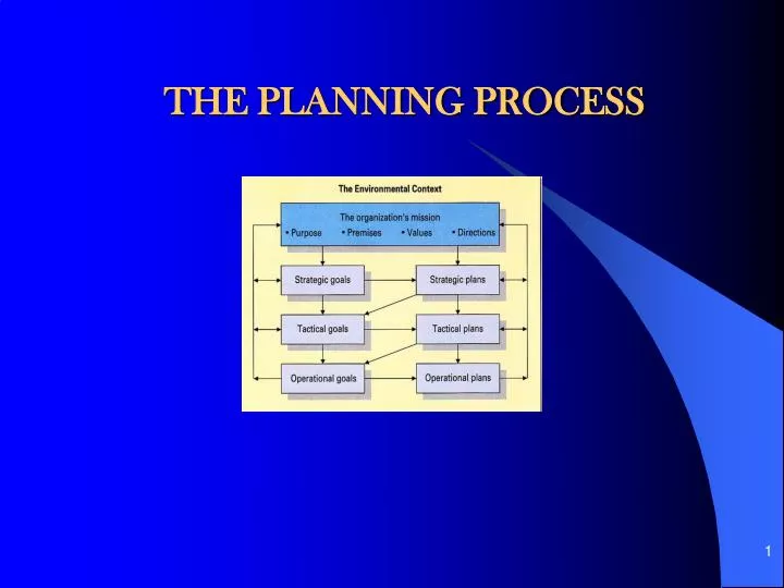 PPT - THE PLANNING PROCESS PowerPoint Presentation, free download - ID ...