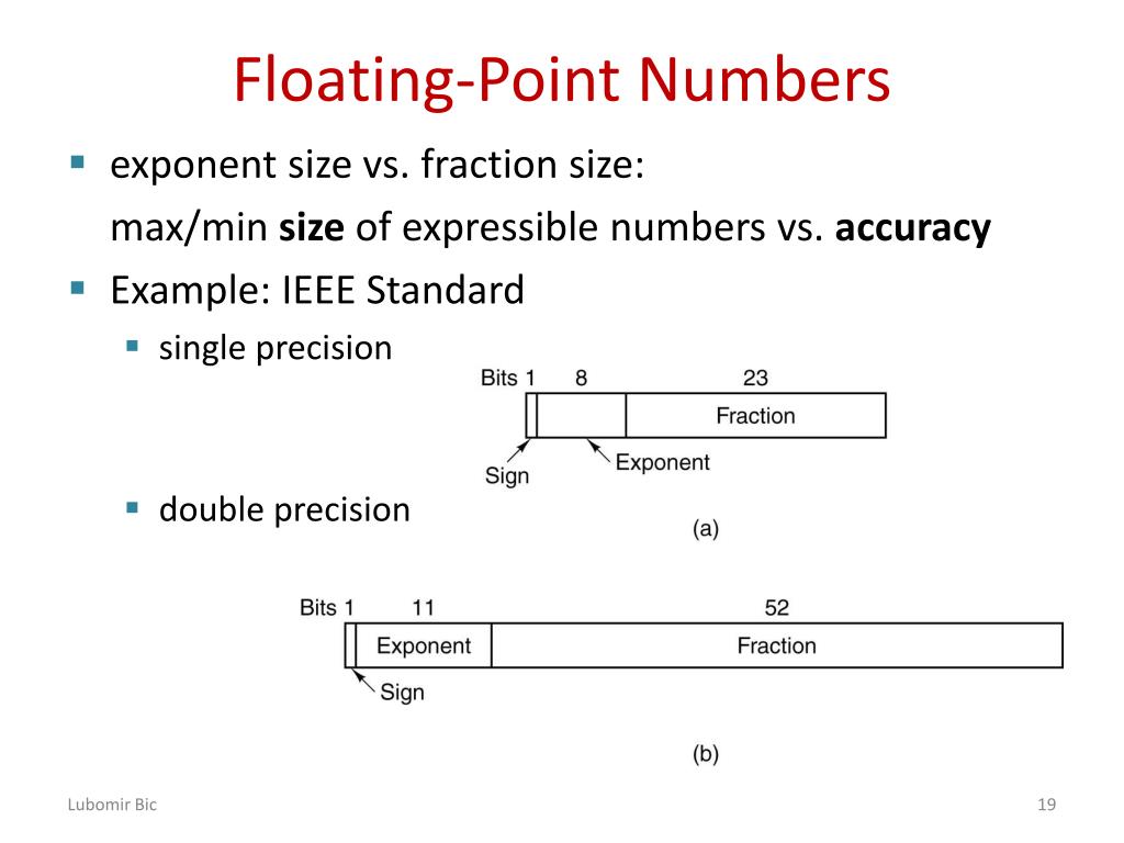 PPT Number Systems PowerPoint Presentation Free Download ID 6704129