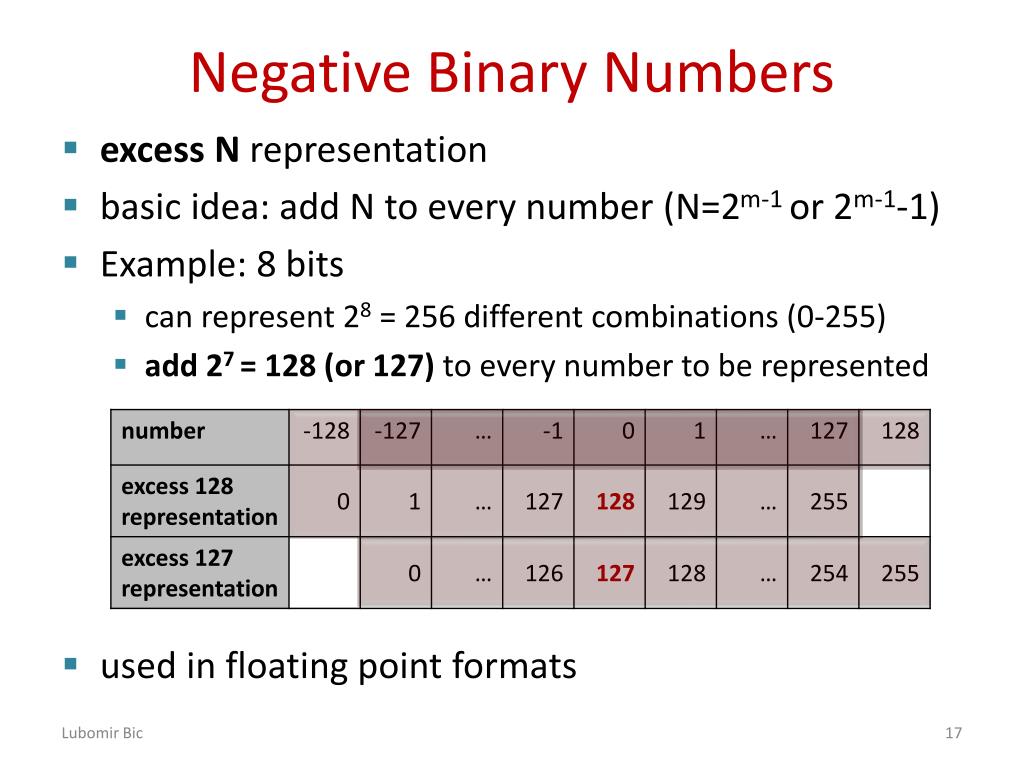 PPT Number Systems PowerPoint Presentation Free Download ID 6704129