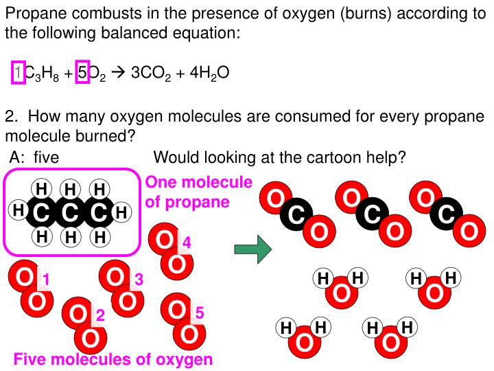 Butane Gas Burns In Oxygen Balanced Equation at Rudolph Miller blog