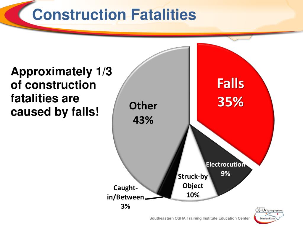 PPT - Fall Prevention in the Construction Industry PowerPoint ...