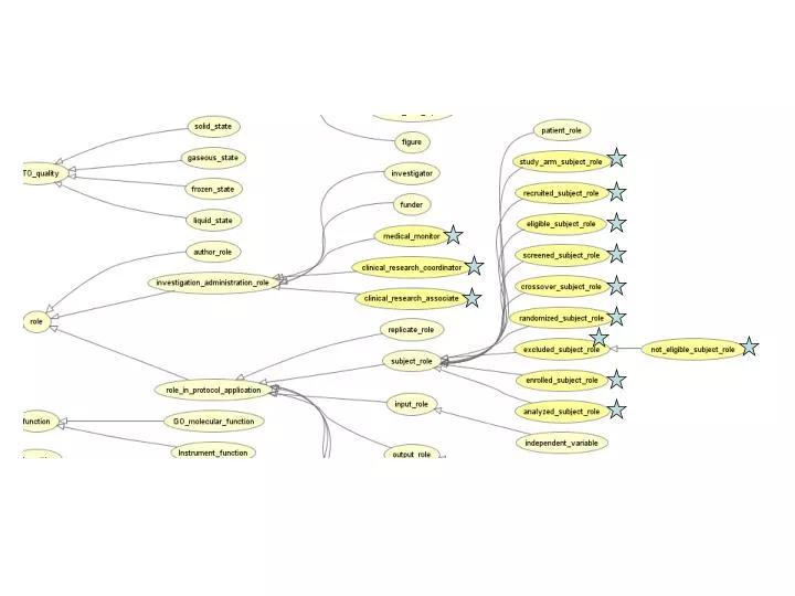 PPT - Future directions PowerPoint Presentation, free download - ID:6705802