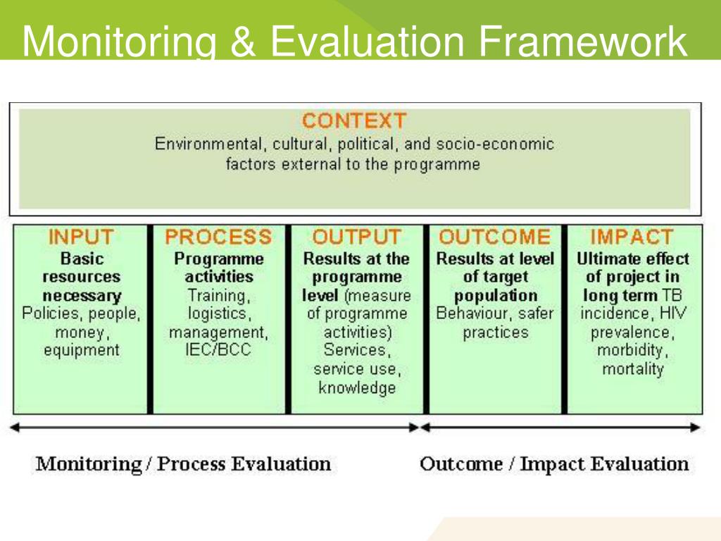 The Monitoring And Evaluation Framework Download Scientific Diagram