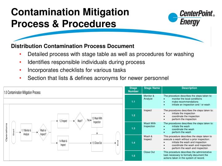 PPT - Contamination Mitigation May 8, 2014 PowerPoint Presentation - ID ...
