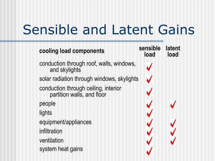 PPT - Heat Gains PowerPoint Presentation - ID:6706188