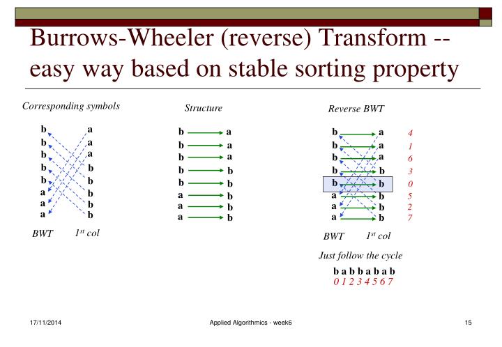 PPT - Efficient encoding methods PowerPoint Presentation - ID:6706221