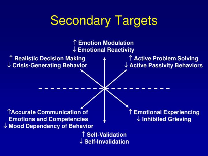 PPT - Common Behavioral Patterns: “Dialectical Dilemmas” PowerPoint ...