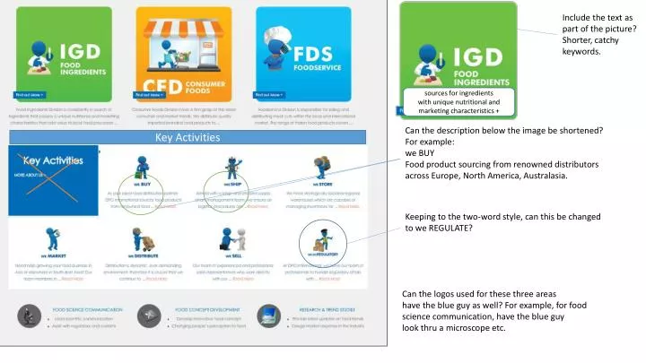 PPT - Key Activities PowerPoint Presentation, free download - ID:6706795