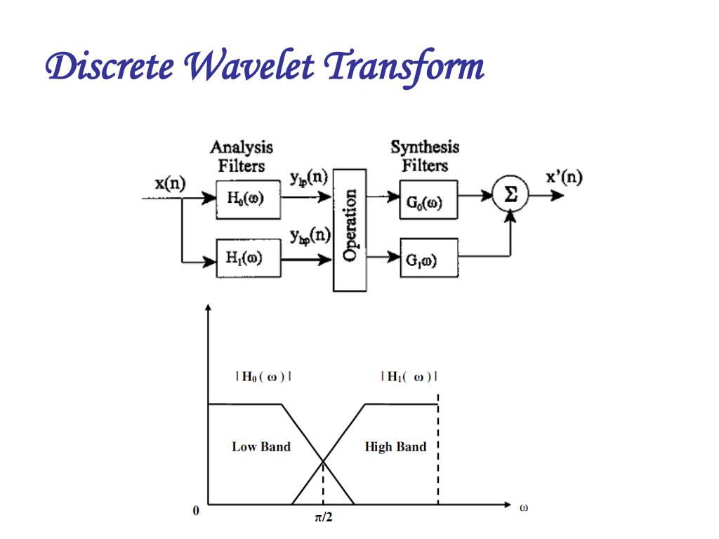 PPT - Wavelet Transform PowerPoint Presentation, free download - ID:6707283 PPT - Wavelet Transform PowerPoint Presentation, free download - ID:6707283