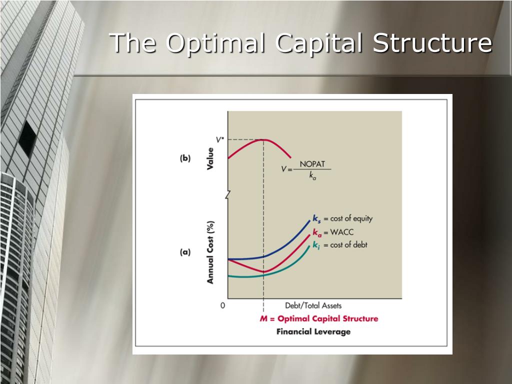 PPT - Leverage & Capital Structure PowerPoint Presentation, free ... PPT - Leverage & Capital Structure PowerPoint Presentation, free ...