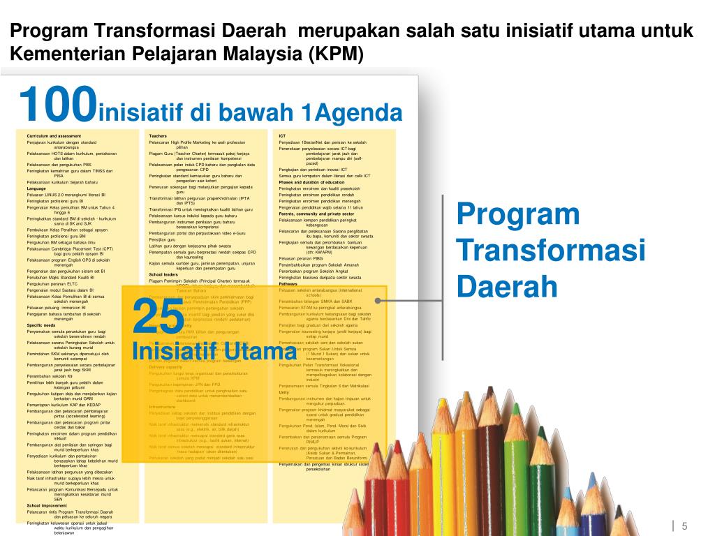 PPT - Pelan Pembangunan Pendidikan Malaysia 2013 - 2025 Gelombang 1 : ...