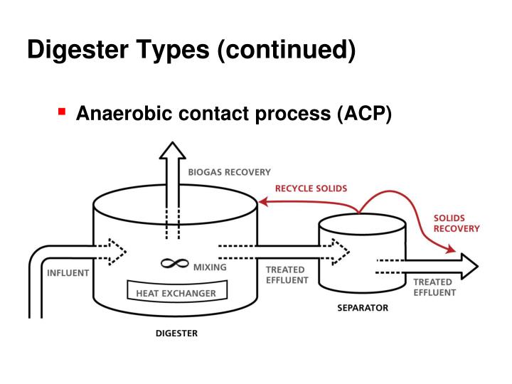 PPT - Anaerobic Digestion in Wisconsin Food Industries PowerPoint ...