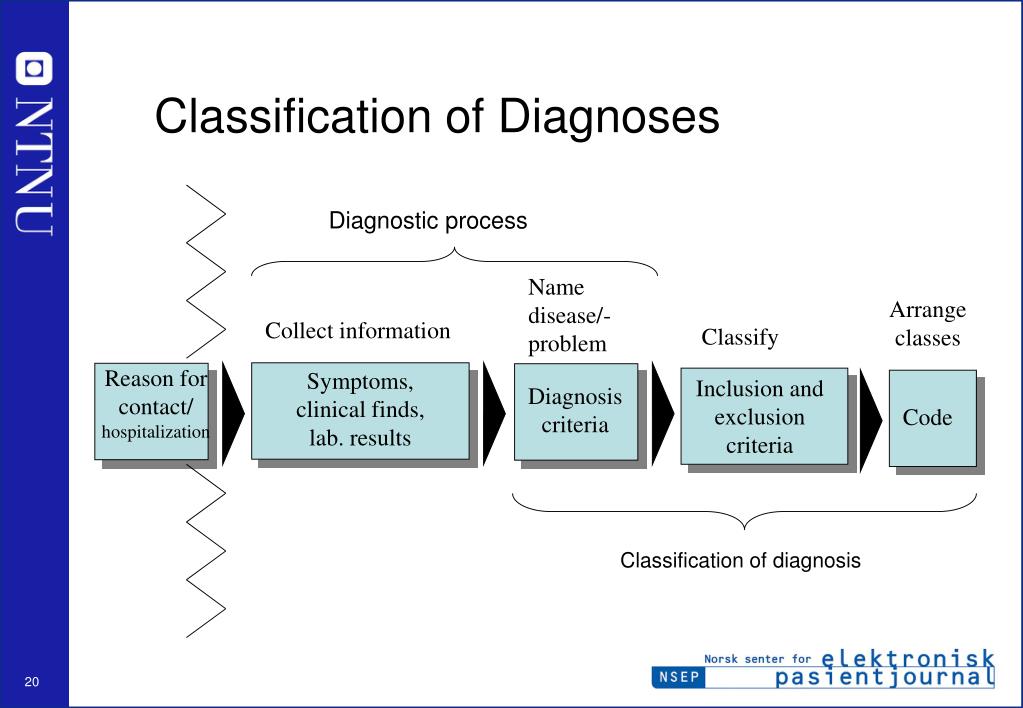 PPT - The electronic patient record in primary care PowerPoint ...