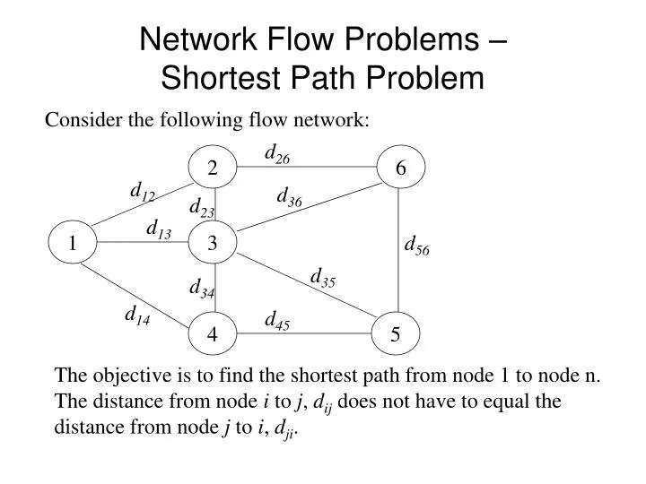 Ppt Network Flow Problems Shortest Path Problem Powerpoint Presentation Id 6708526