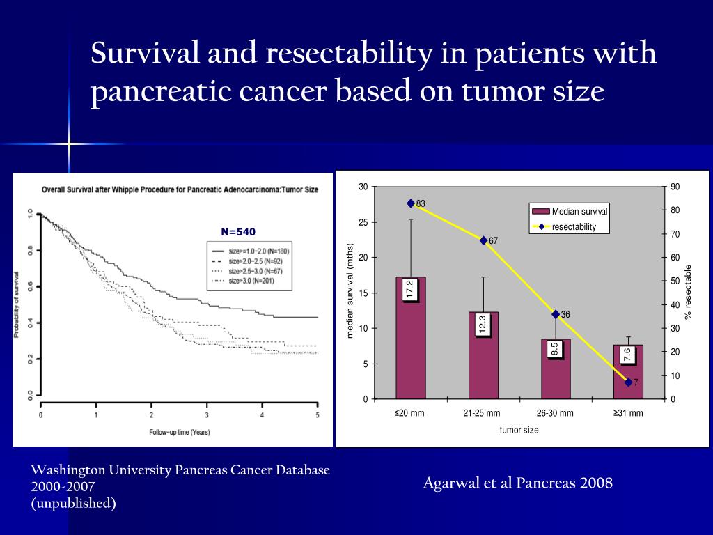 PPT - Early diagnosis of pancreatic cancer PowerPoint Presentation ...