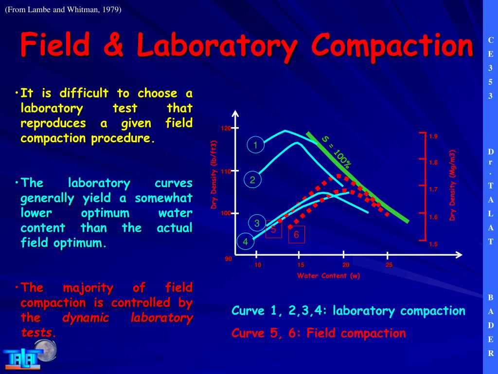 Ppt Field Compaction Equipment And Procedures Powerpoint Presentation