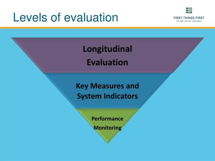 PPT - Levels of evaluation PowerPoint Presentation, free download - ID ...