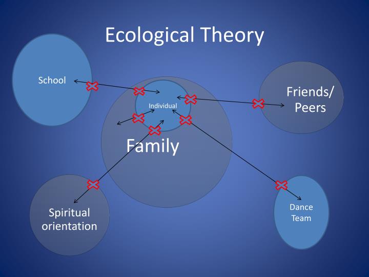 PPT - Generalist Practice Social Work PowerPoint Presentation - ID:6710380