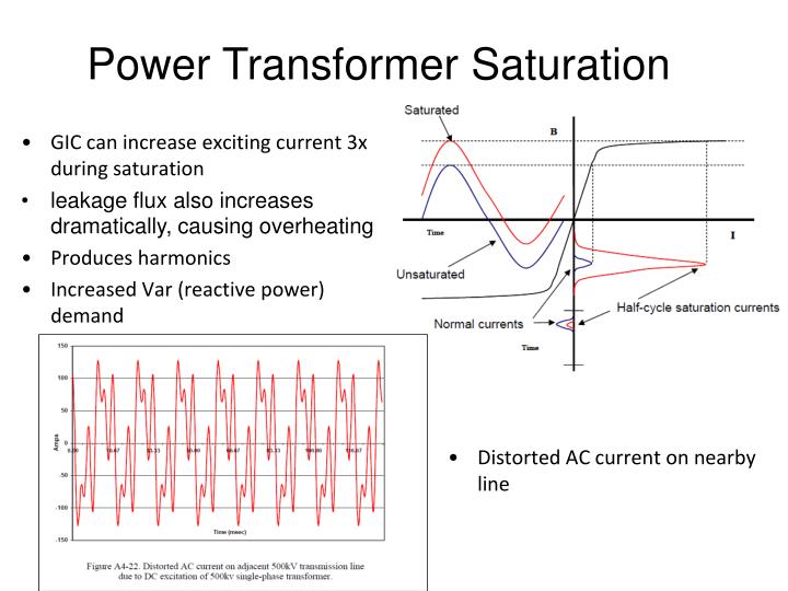 PPT - Geomagnetic Disturbances (GMD) Causes and Effect on the North ...