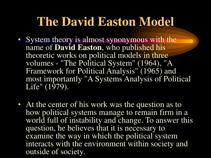 PPT - Fundamentals of Political Science PowerPoint Presentation - ID ...
