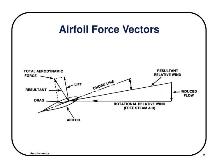 PPT - Rotary Wing AERODYNAMICS PowerPoint Presentation - ID:6710661
