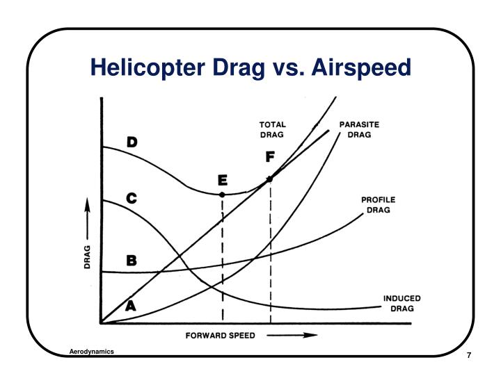 PPT - Rotary Wing AERODYNAMICS PowerPoint Presentation - ID:6710661