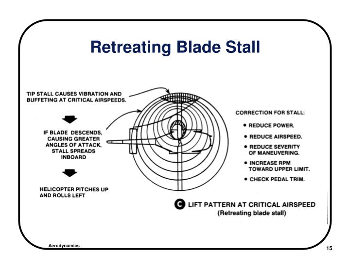 PPT - Rotary Wing AERODYNAMICS PowerPoint Presentation - ID:6710661