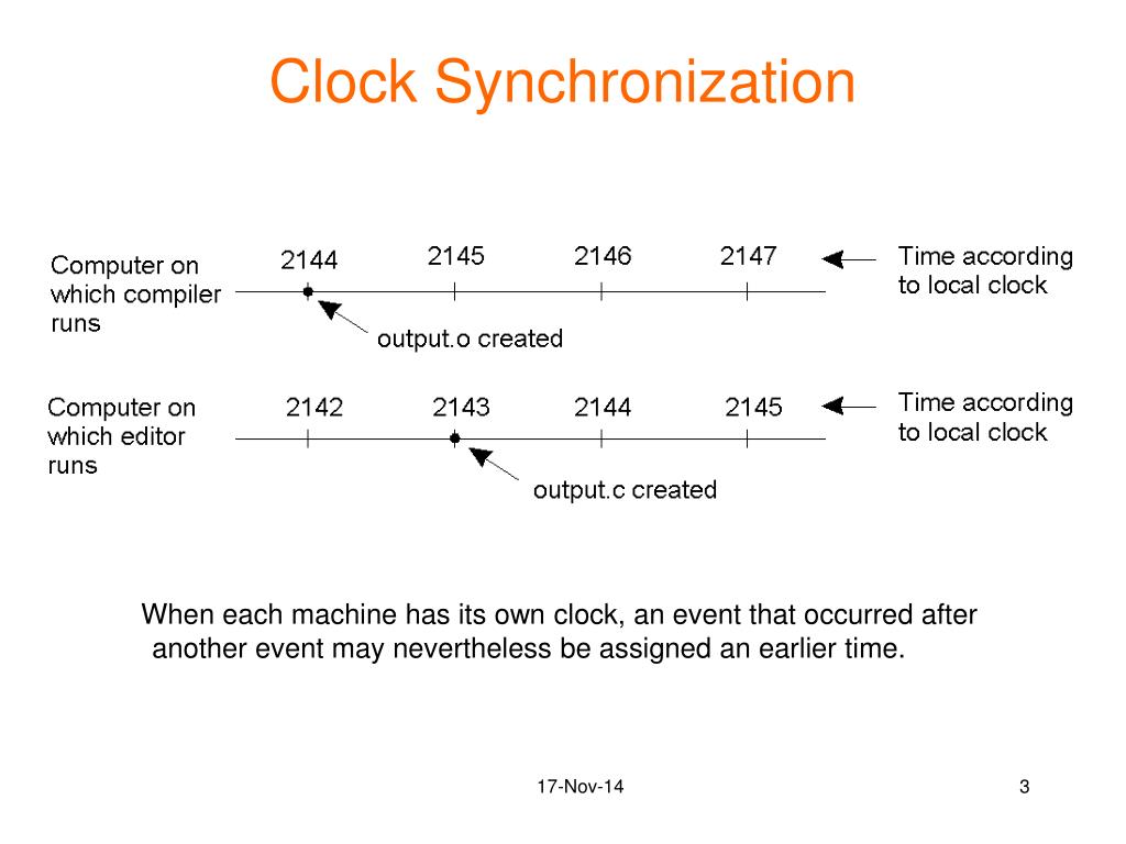 Ppt Ch 4 Synchronization Powerpoint Presentation Free Download Id
