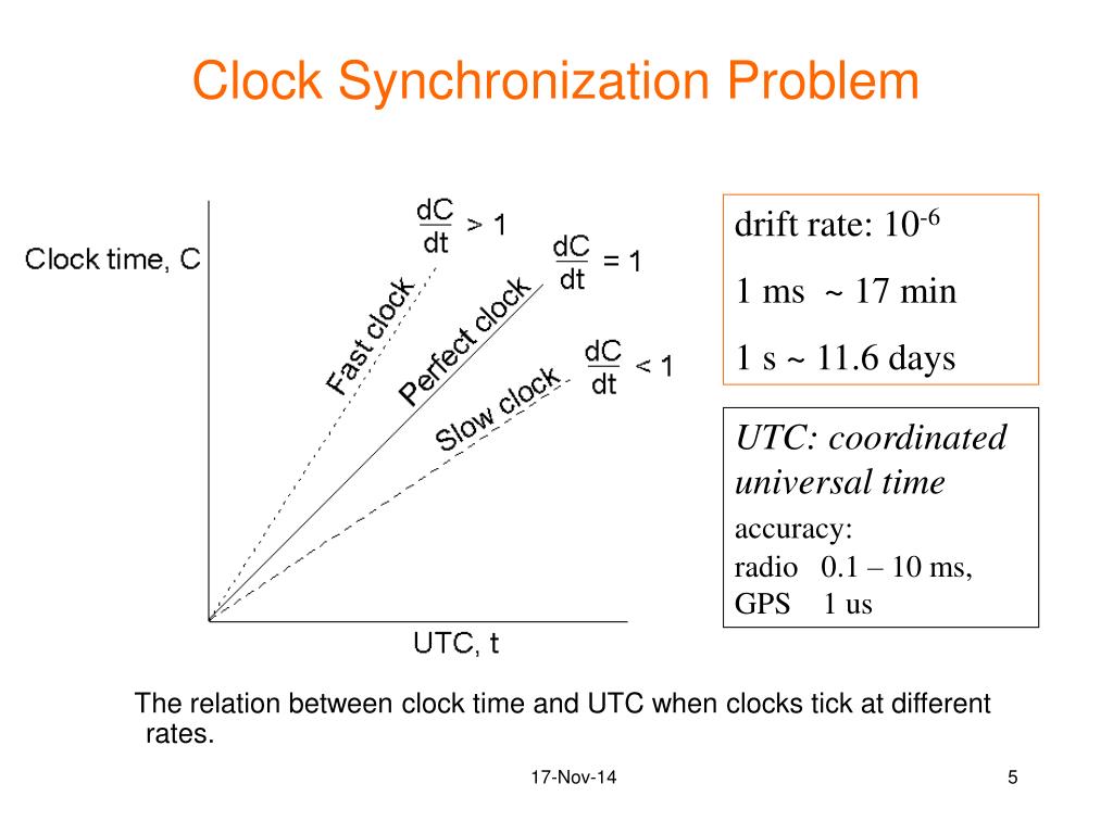 Ppt Ch 4 Synchronization Powerpoint Presentation Free Download Id