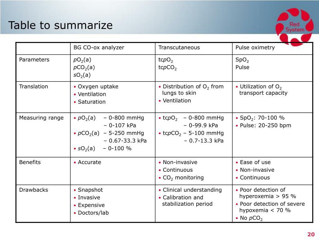 PPT - Radiometer Medical ApS, Åkandevej 21, DK-2700 Brønshøj, Tel: +45 ...