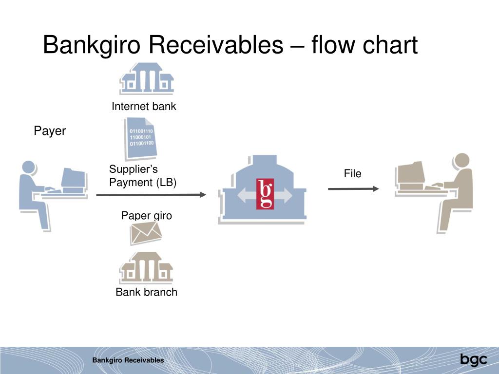 PPT - Bankgiro Receivables – BGC’s new product for incoming payments ...