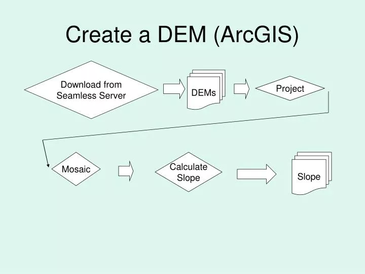 PPT - Create a DEM (ArcGIS) PowerPoint Presentation, free download - ID ...